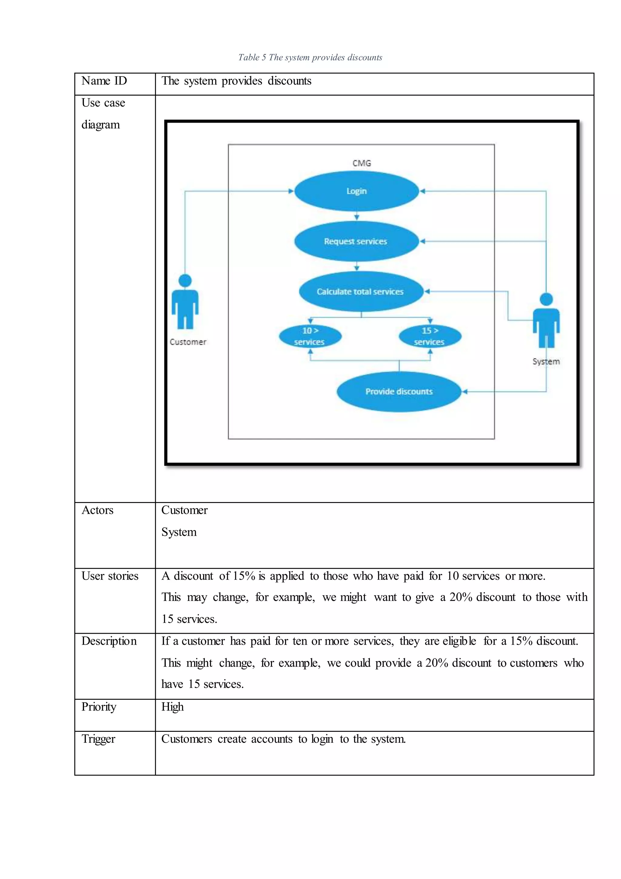 Assignment - Requirements Specification Document and Implementation.docx
