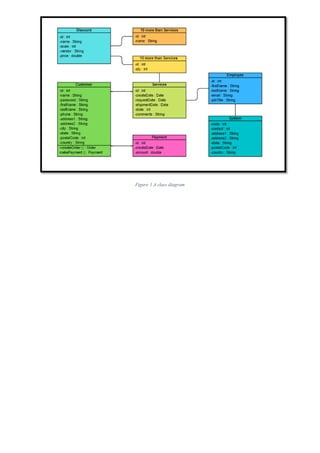 Assignment - Requirements Specification Document and Implementation.docx