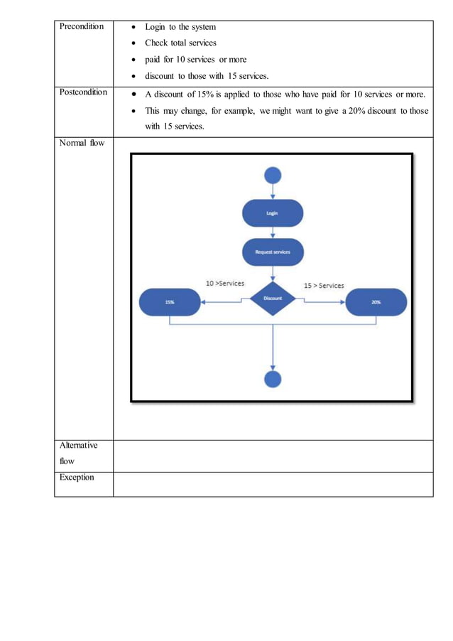 Assignment - Requirements Specification Document and Implementation.docx