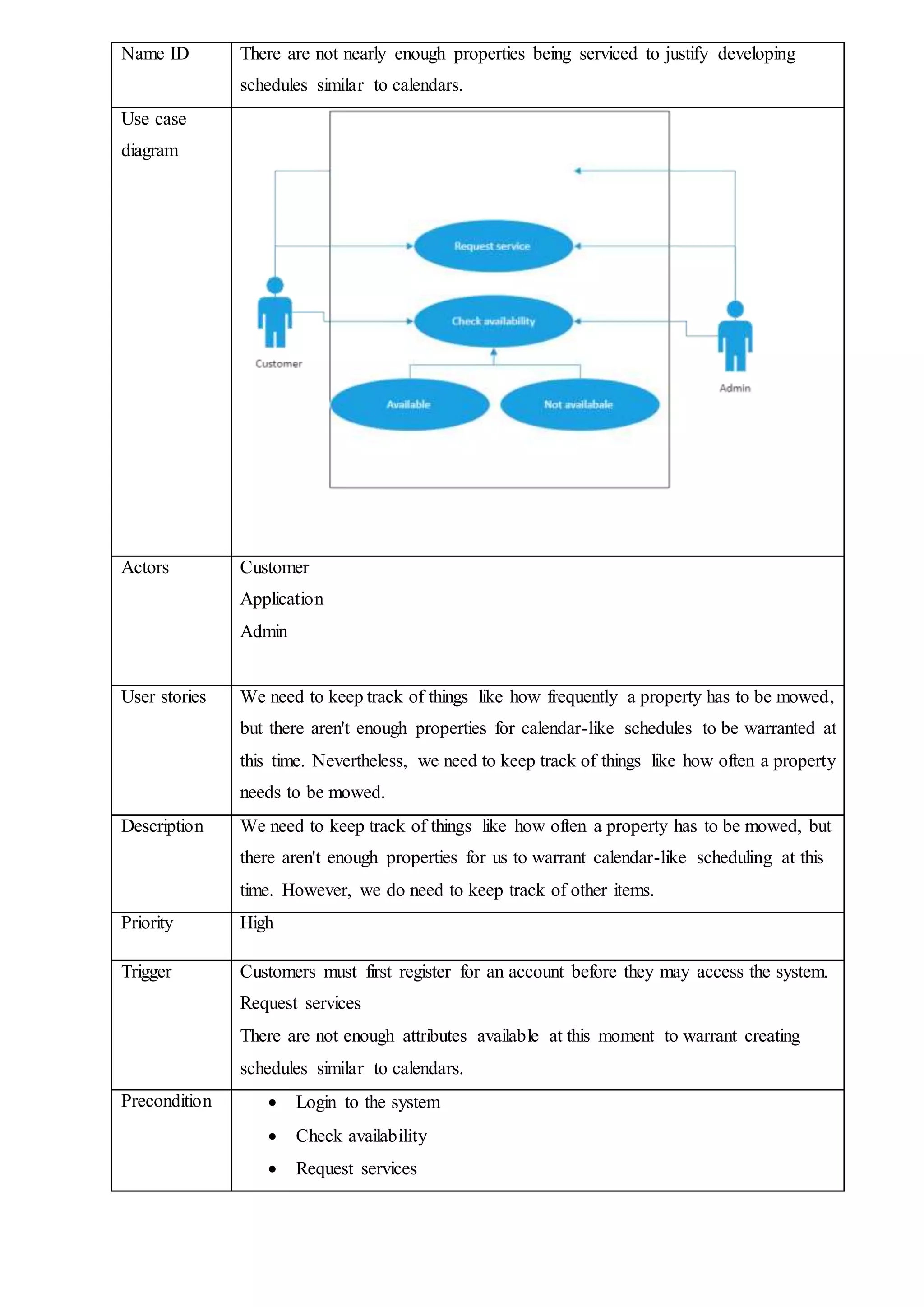 Assignment - Requirements Specification Document and Implementation copy 2 .docx