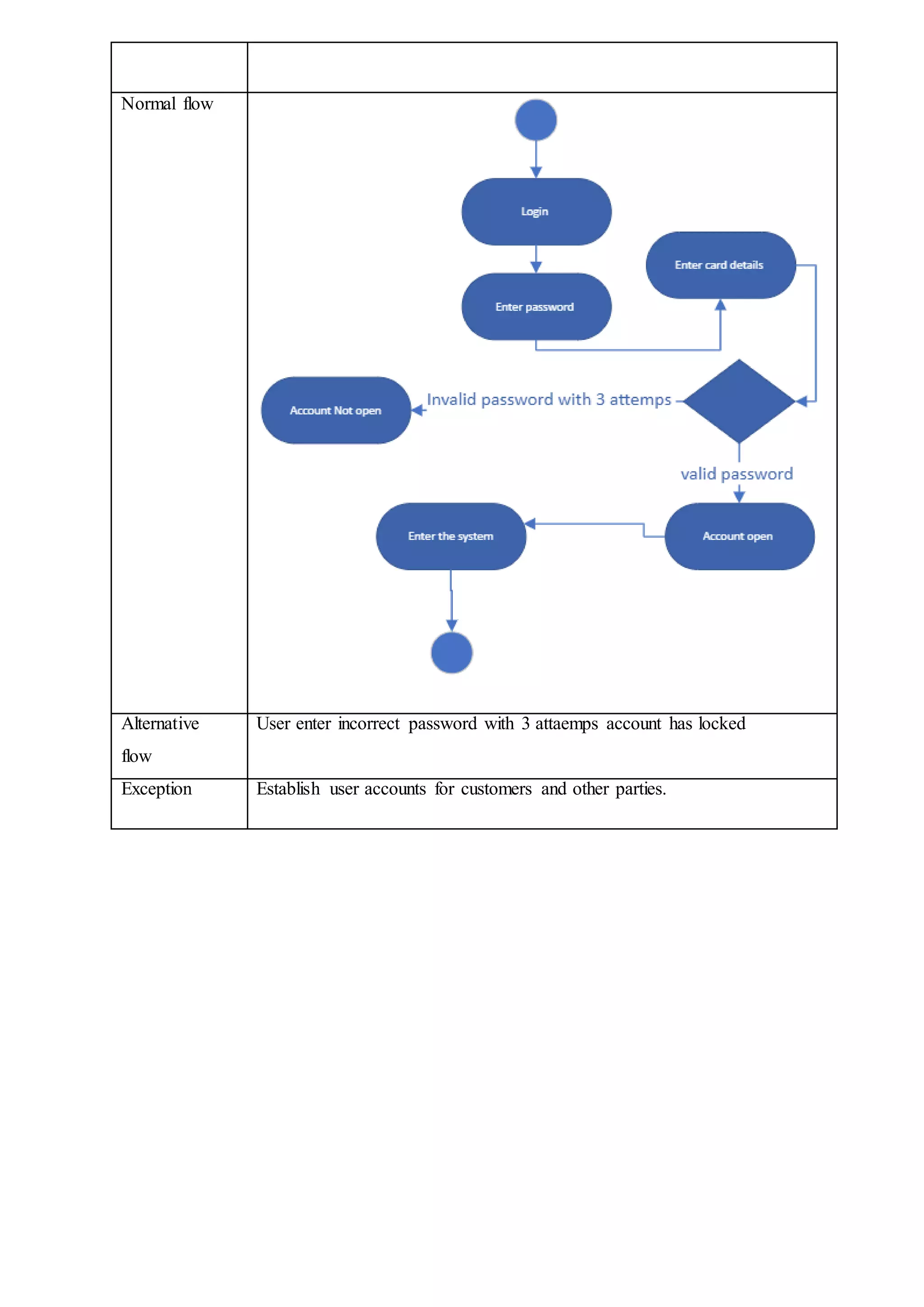 Assignment - Requirements Specification Document and Implementation ...