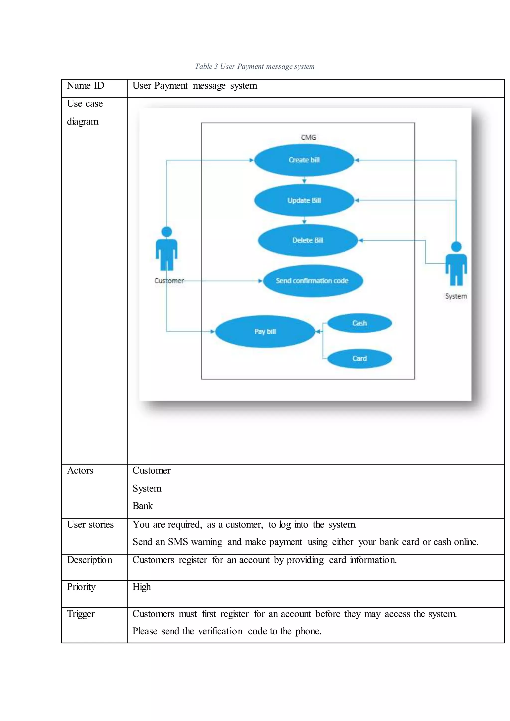 Assignment - Requirements Specification Document and Implementation copy 2 .docx