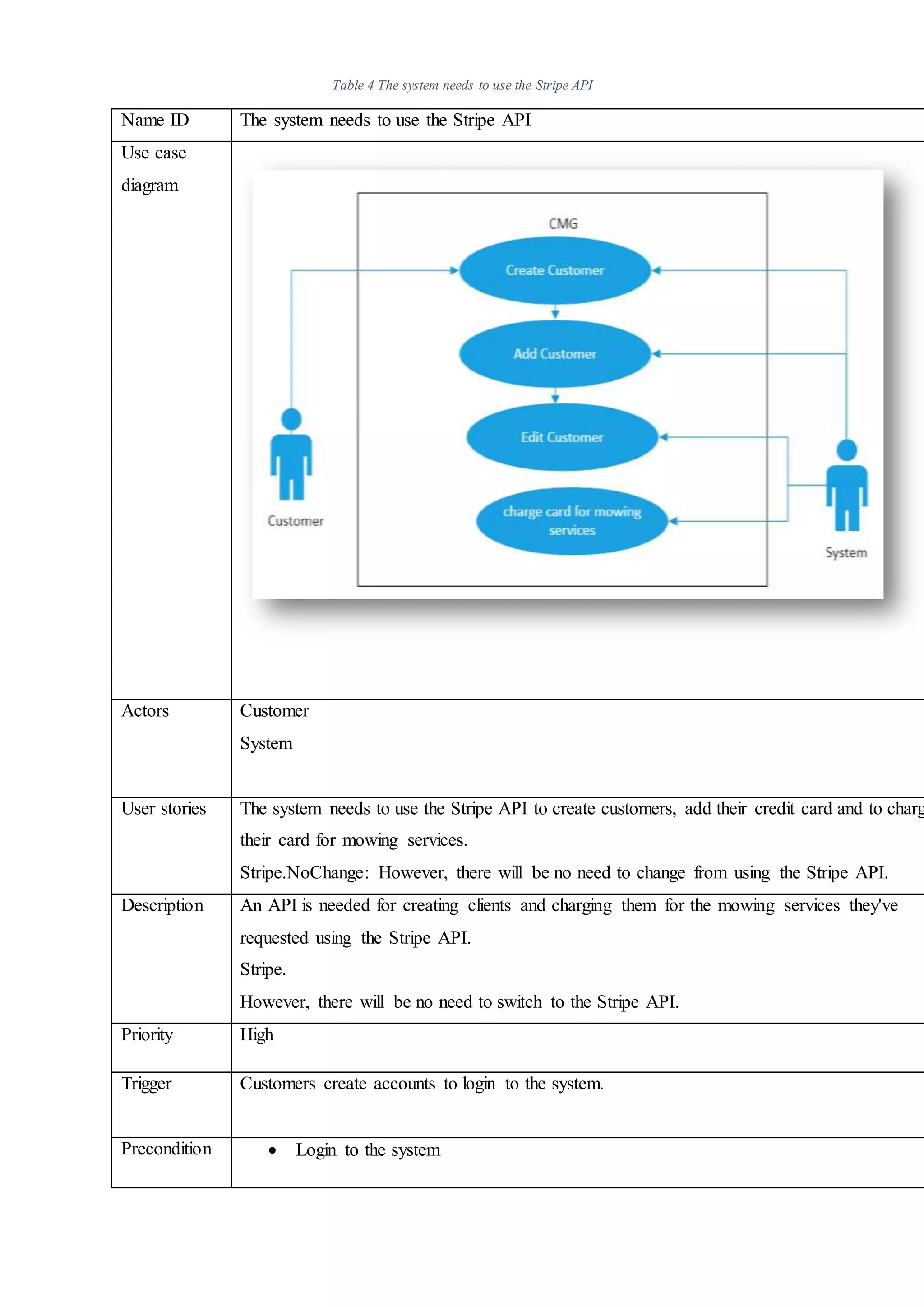 Assignment - Requirements Specification Document and Implementation copy 2 .docx