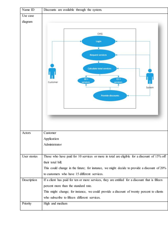 Assignment - Requirements Specification Document and Implementation copy 2 .docx