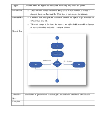 Assignment - Requirements Specification Document and Implementation ...