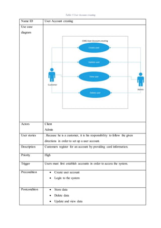 Assignment - Requirements Specification Document and Implementation copy 2 .docx