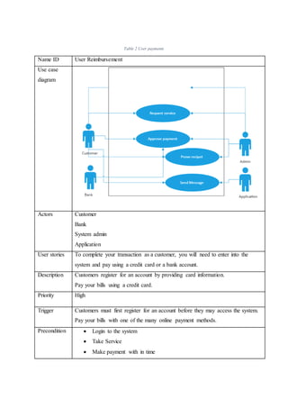 Assignment - Requirements Specification Document and Implementation ...