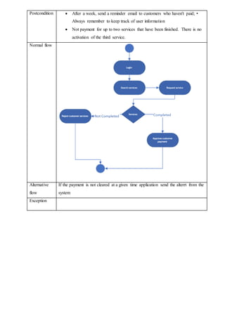 Assignment - Requirements Specification Document and Implementation copy 2 .docx