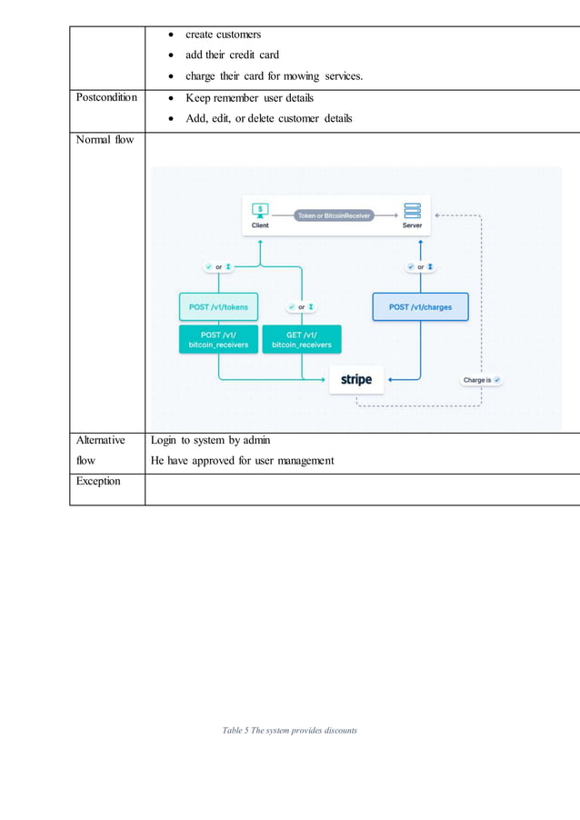 Assignment - Requirements Specification Document and Implementation copy 2 .docx