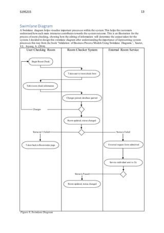 Software design and development - Requirements analysis and capture | PDF