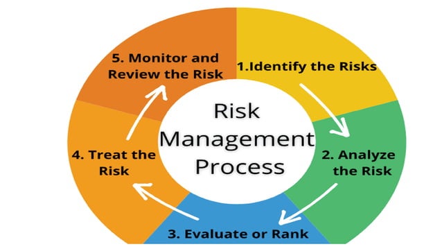 Signal Management and Risk Assessment in Pharmacovigilance | PPTX ...