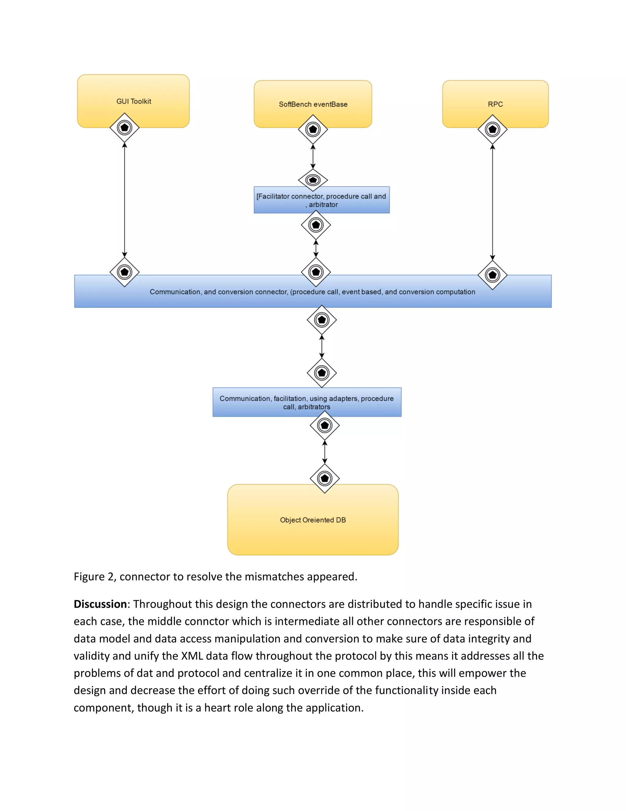 Software Architecture connectors - ActiveMQ analysis | PDF