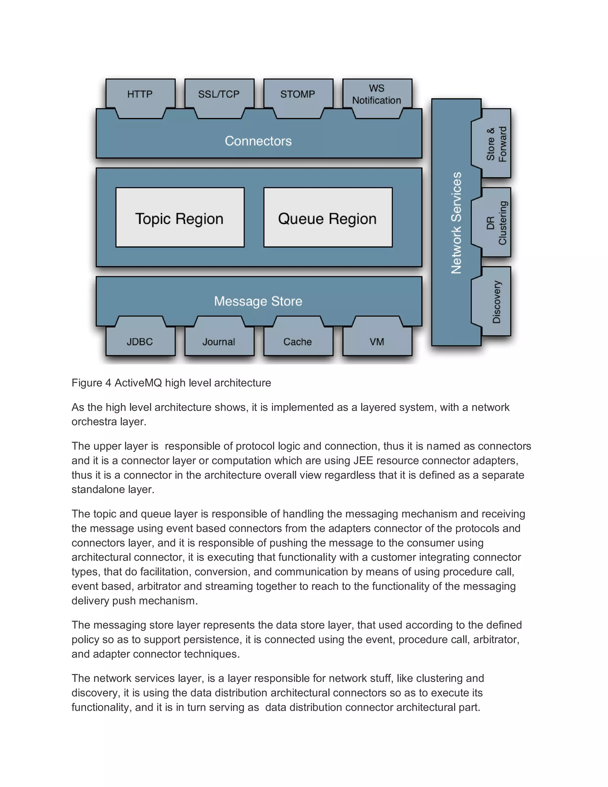 Software Architecture connectors - ActiveMQ analysis | PDF