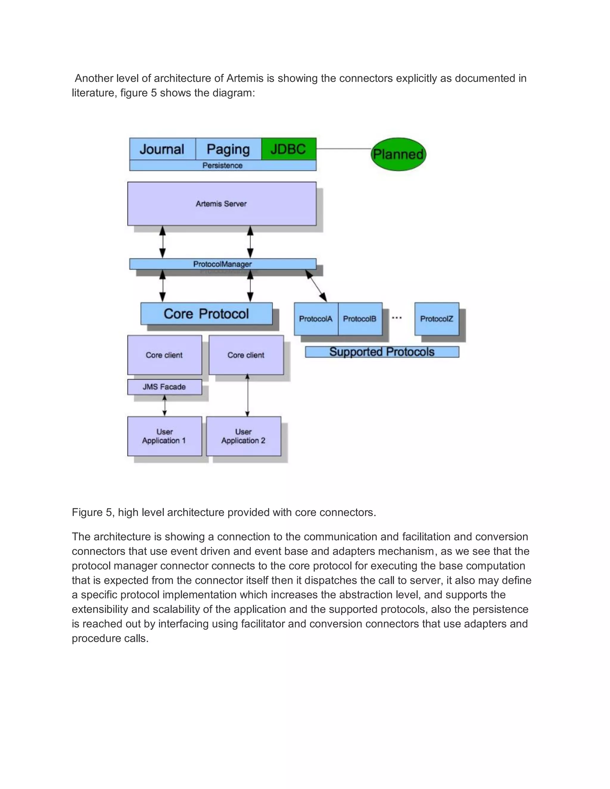 Software Architecture connectors - ActiveMQ analysis | PDF