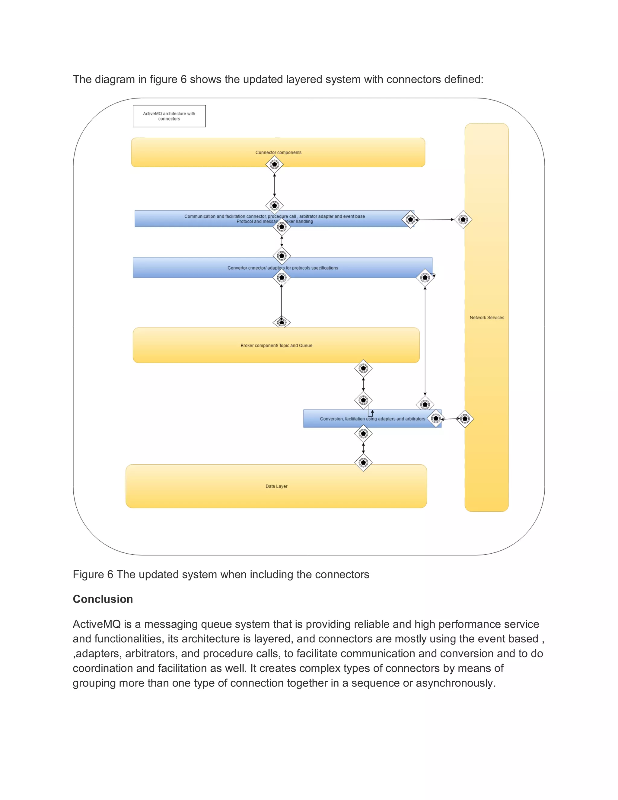 Software Architecture connectors - ActiveMQ analysis | PDF