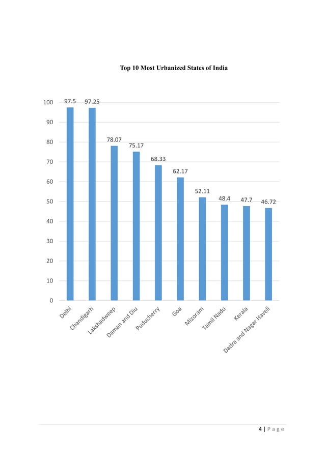 Statistical Analysis Of Metropolitan Cities, India | PDF