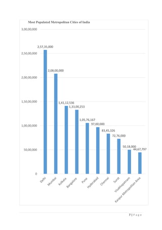 Statistical Analysis Of Metropolitan Cities, India | PDF