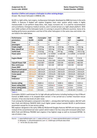 Helicopter moment of inertia | PDF