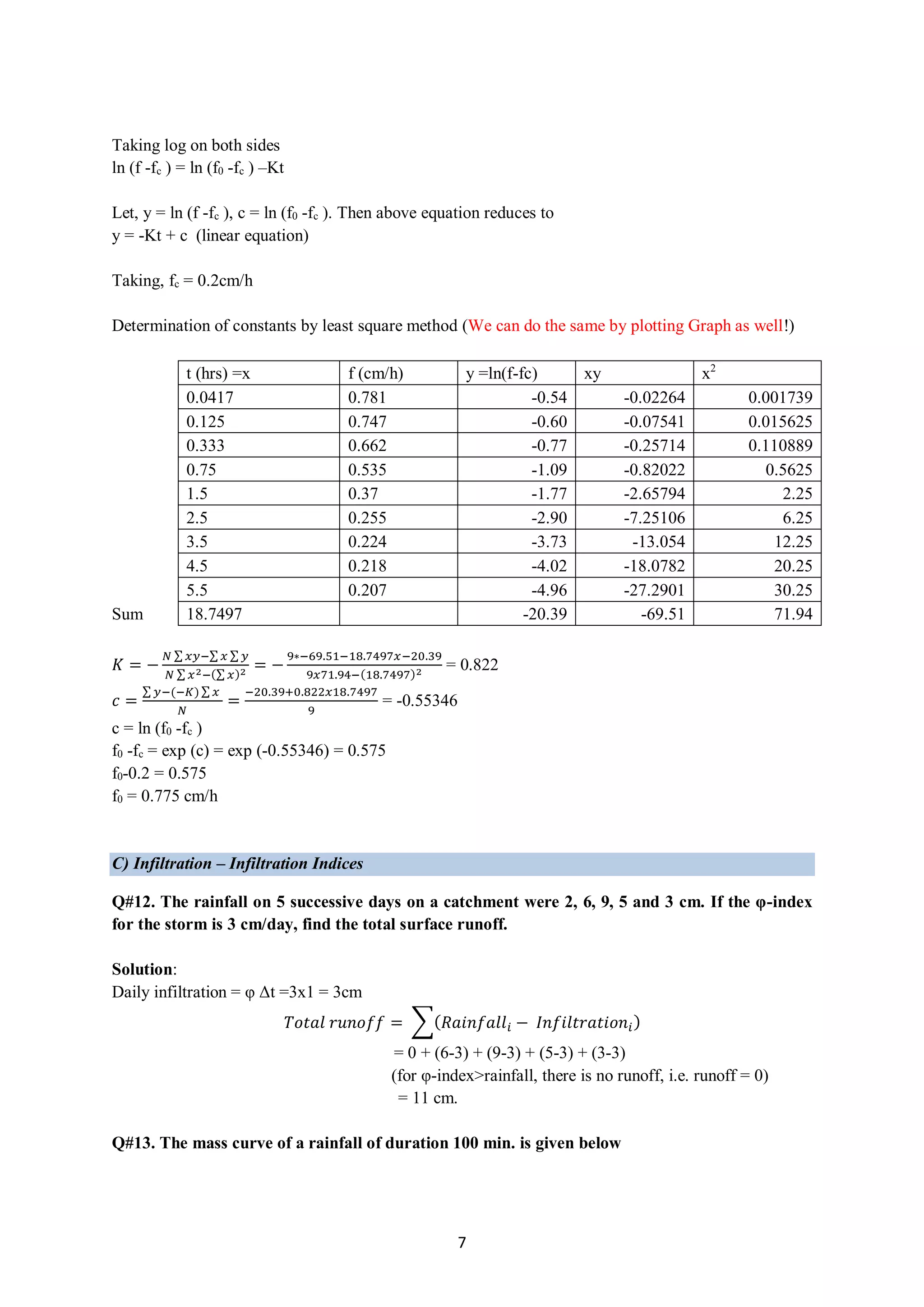 Assignment_01_Hydrology_Ch03_Solution (1).pdf