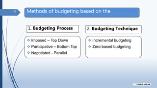 Meaning of Budget and budgetary control | PPTX | Business Accounting ...