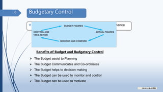 Meaning of Budget and budgetary control | PPTX