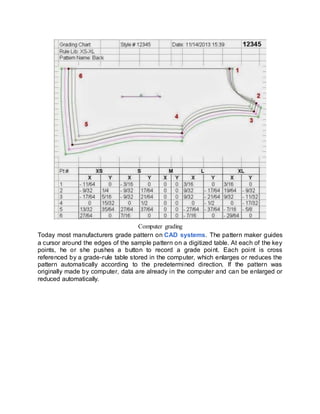 Pattern grading | DOCX