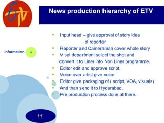ETV Programme Schedule... | PPT