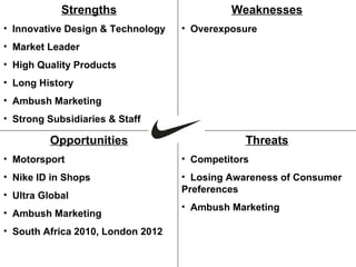Nike Marketing Analysis | PPT