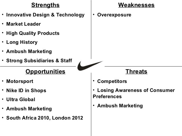 Nike Ansoff Matrix Analysis Business Analysis and Developing Market Regions