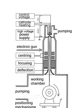 Welding Assignment | DOCX