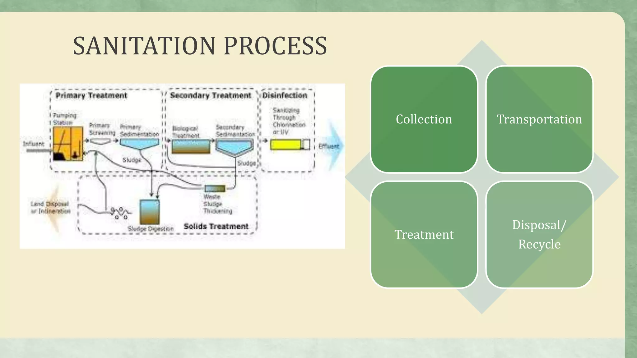 SANITATION | PPTX