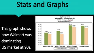 Walmart Case Study kotler | PPTX