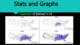 Walmart Case Study kotler | PPTX