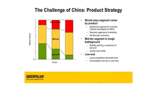 Case Study on Caterpillar Inc. (CAT) | PPTX