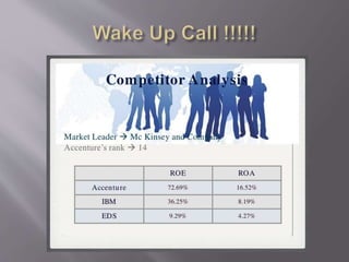 Assignment1_accenture | PPT