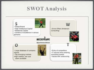 Assignment1_accenture | PPTX