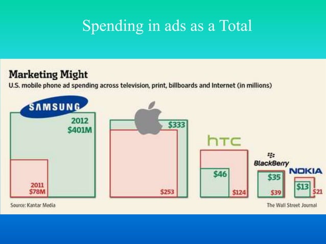 samsung mini case analysis | PPTX