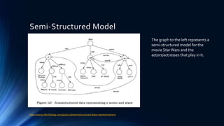 Four Types of Data Models | PPTX