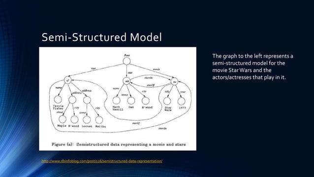Four Types of Data Models | PPTX | Databases | Computer Software and ...