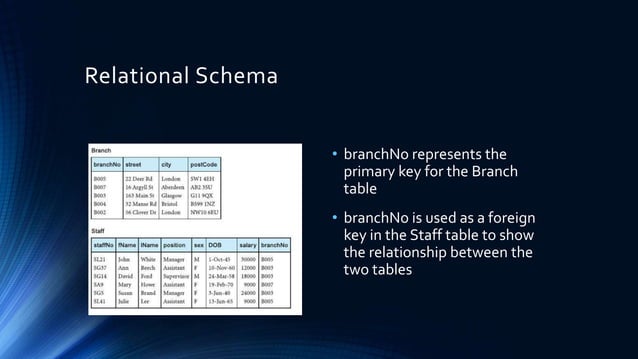Four Types of Data Models | PPTX | Databases | Computer Software and ...