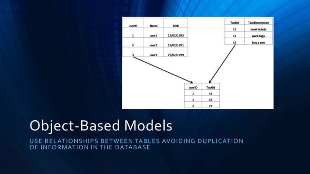 Four Types of Data Models | PPTX | Databases | Computer Software and ...