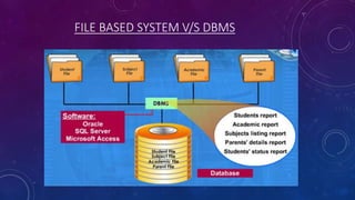 Components and Advantages of DBMS | PPTX