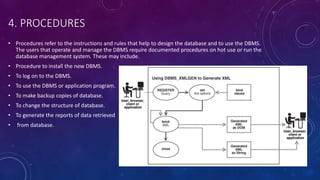 Components and Advantages of DBMS | PPT