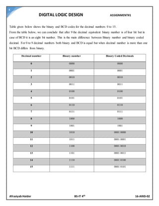 Octal to binary and octal to hexa decimal conversions | DOCX