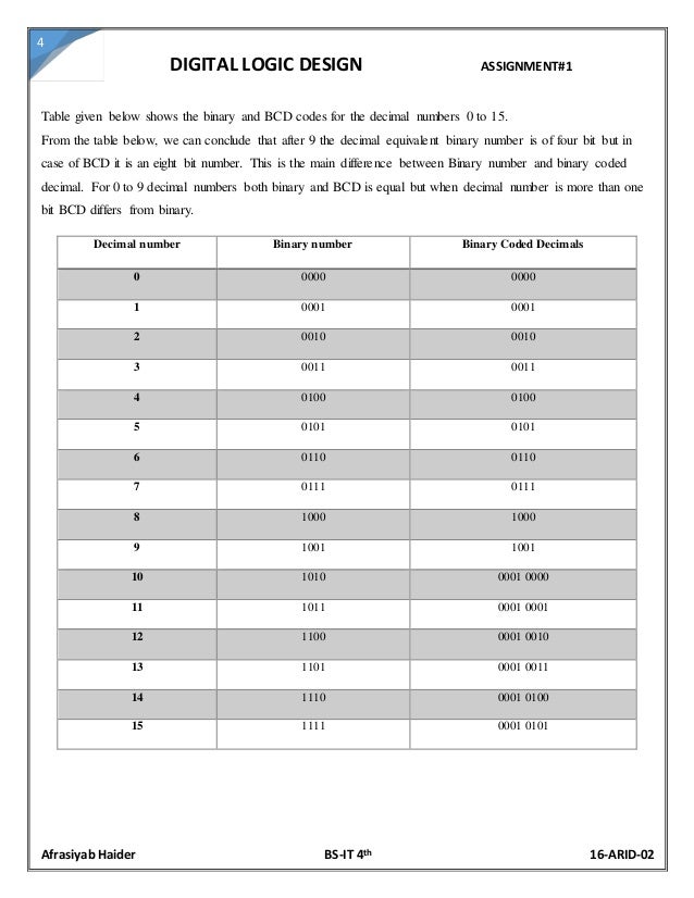 Octal to binary and octal to hexa decimal conversions Octal to binary and octal to hexa decimal conversions