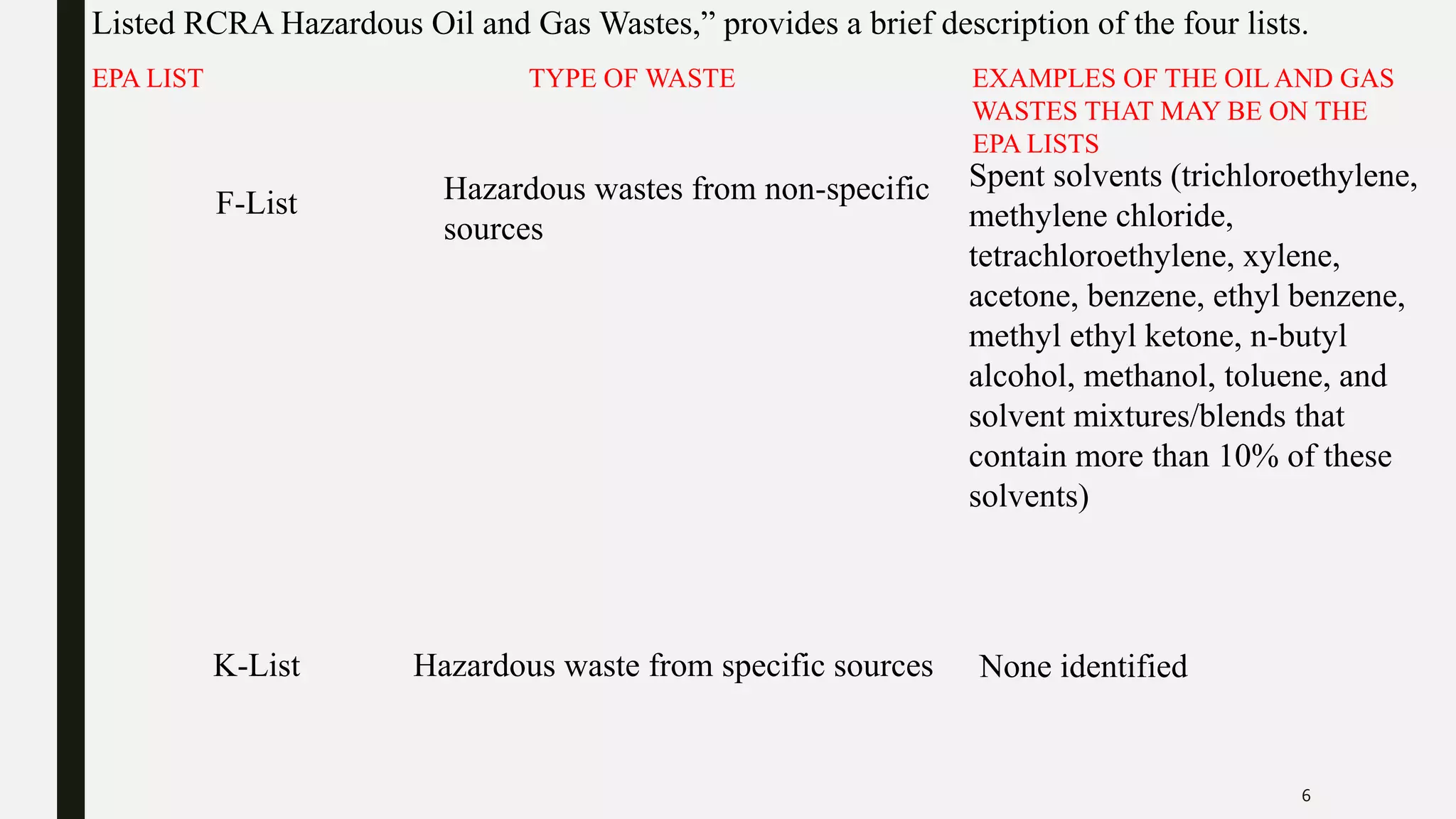 Classfication of Oil and Gas Wastes | PPTX