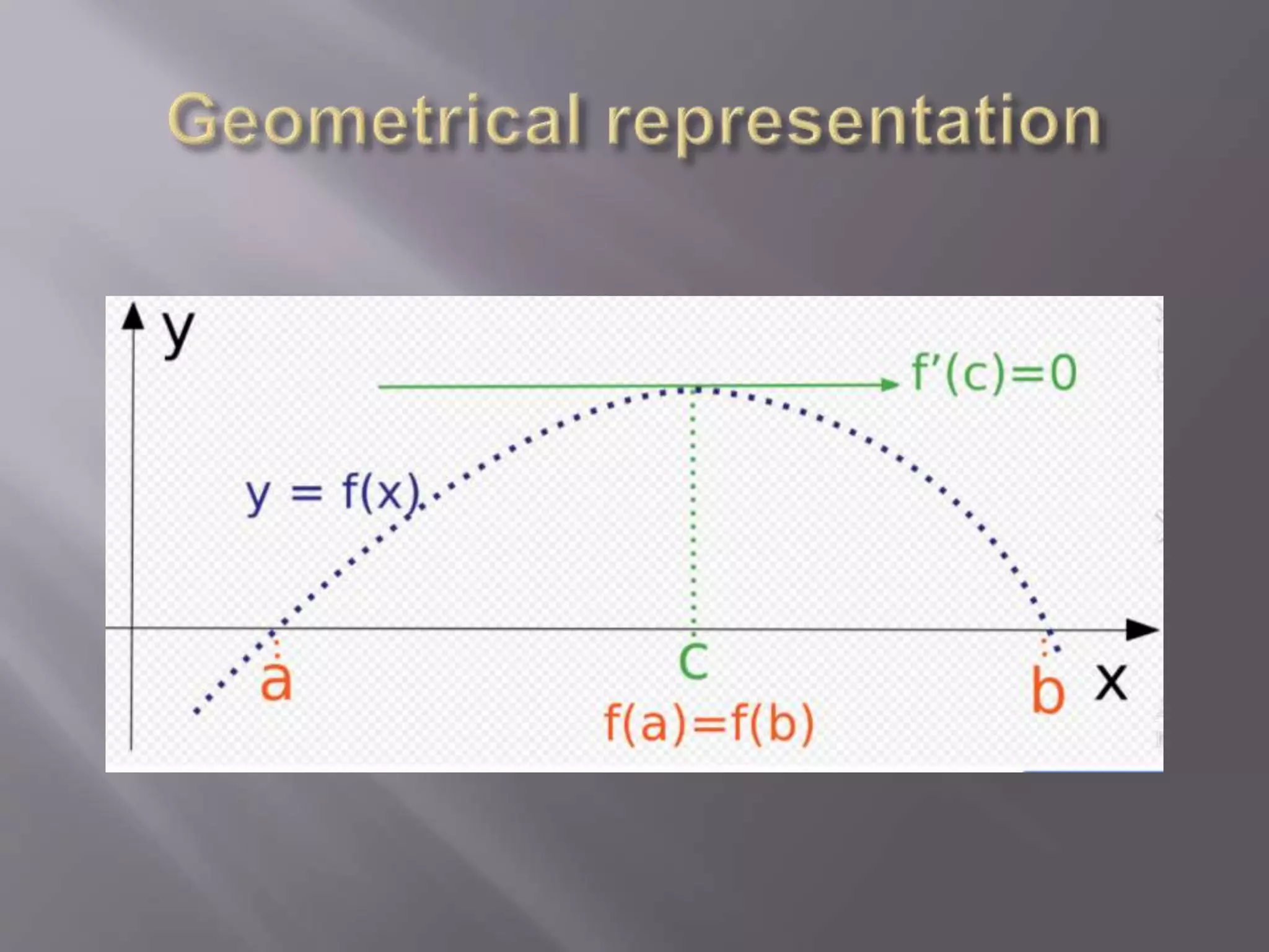 Rolle's Theorem | PPTX
