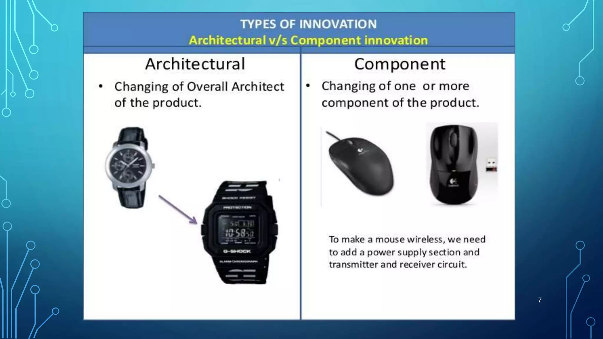 Types of Technological Innovation | PPTX