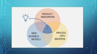 Types of Technological Innovation | PPTX