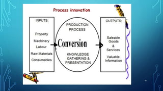 Types of Technological Innovation | PPTX